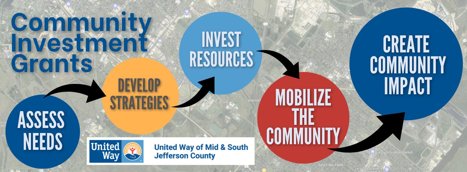 Community Investment Grant | United Way of Mid & South Jefferson County